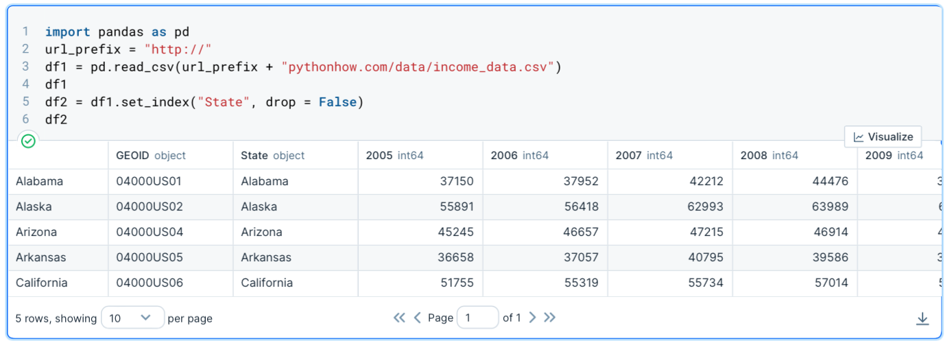Pandas Read Csv First Column As Row Names In Row Column Infoupdate